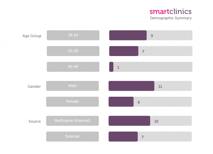 Smart Clinics – NetEngine