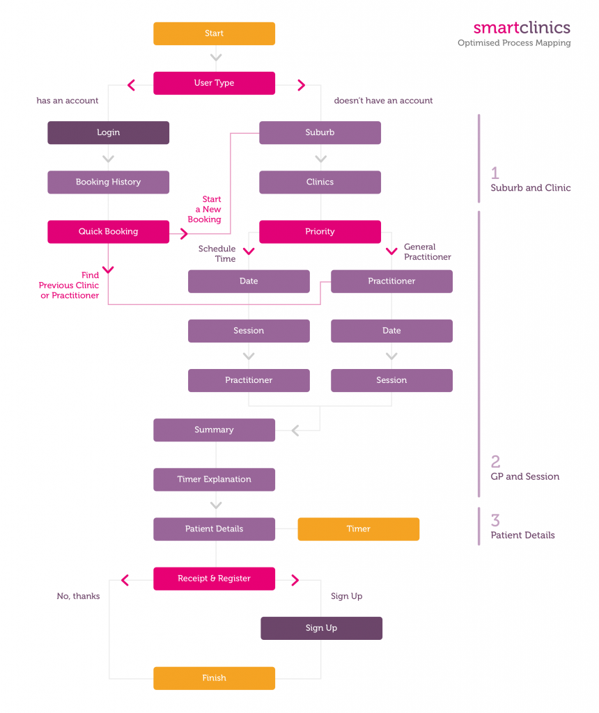 Smart Clinics | NetEngine